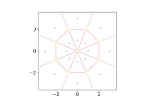 [SciPy] 21. spatialのVoronoi,voronoi_plot_2dで塗りつぶしボロノイ図 – サボテンパイソン