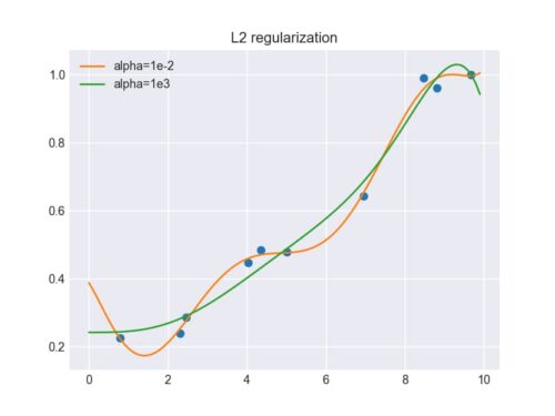 [scikit-learn] 13. linear_model.RidgeによるL2正則化 – サボテンパイソン