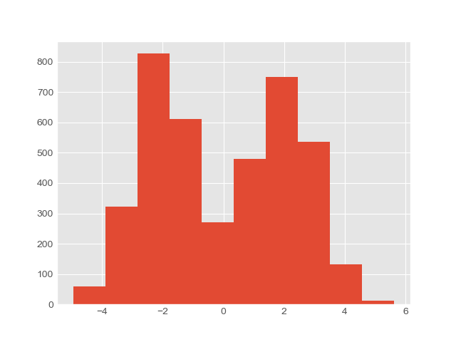  NumPy 13 bins np Histogram bin edges 