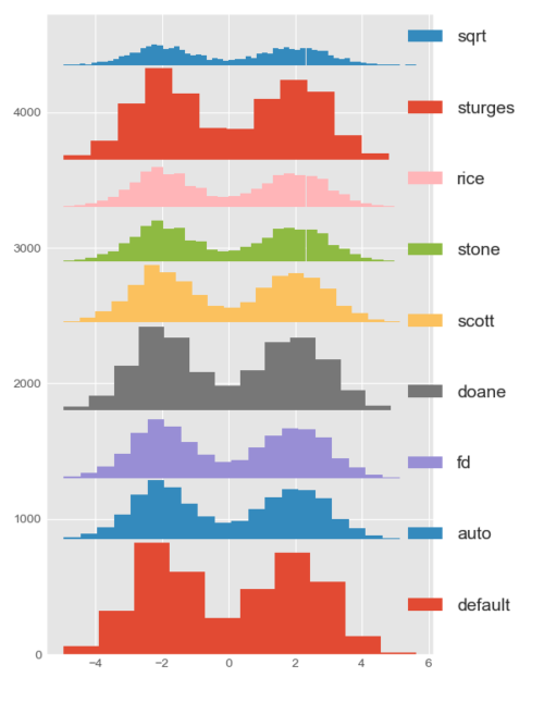  NumPy 13 bins np Histogram bin edges 