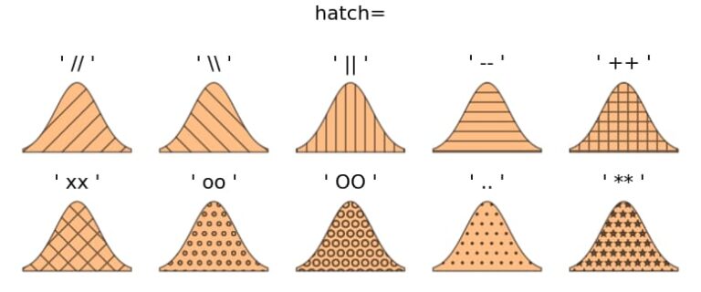 [matplotlib] 119. hatchで使用可能な模様一覧(ax.fill_between) – サボテンパイソン