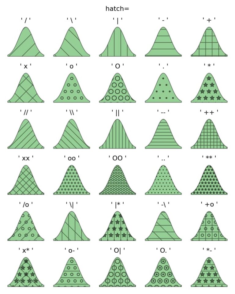 [matplotlib] 119. hatchで使用可能な模様一覧(ax.fill_between) – サボテンパイソン