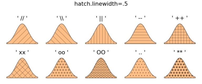 [matplotlib] 119. hatchで使用可能な模様一覧(ax.fill_between) – サボテンパイソン