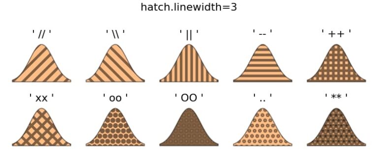[matplotlib] 119. hatchで使用可能な模様一覧(ax.fill_between) – サボテンパイソン