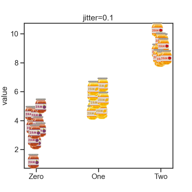 [matplotlib] 120. Seabornのstripplotで画像ジッタープロットを作成する方法 – サボテンパイソン