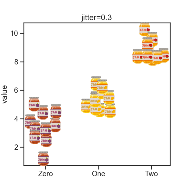 [matplotlib] 120. Seabornのstripplotで画像ジッタープロットを作成する方法 – サボテンパイソン