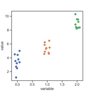[matplotlib] 120. Seabornのstripplotで画像ジッタープロットを作成する方法 – サボテンパイソン