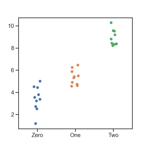 [matplotlib] 120. Seabornのstripplotで画像ジッタープロットを作成する方法 – サボテンパイソン