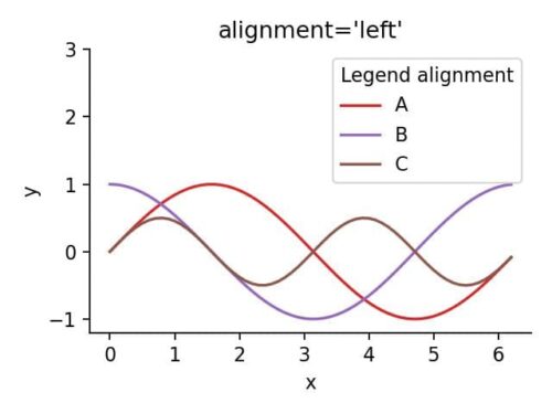 [matplotlib] 123. 凡例ボックス内の凡例表示位置の調整 – サボテンパイソン
