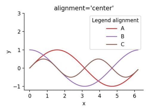 Matplotlib 123 凡例ボックス内の凡例表示位置の調整 サボテンパイソン