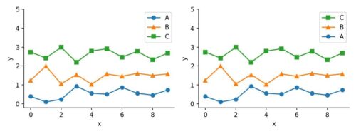 Matplotlib 122 凡例の順序を逆にして表示 サボテンパイソン
