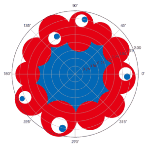 [matplotlib] 133. Polar axis（極座標軸）での散布図 – サボテンパイソン